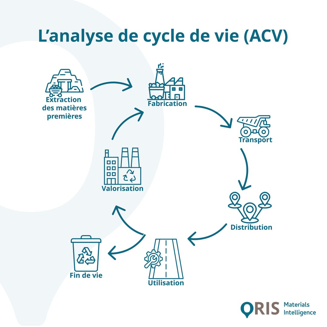 Analyse du Cycle de Vie dans la construction routière pour une ...